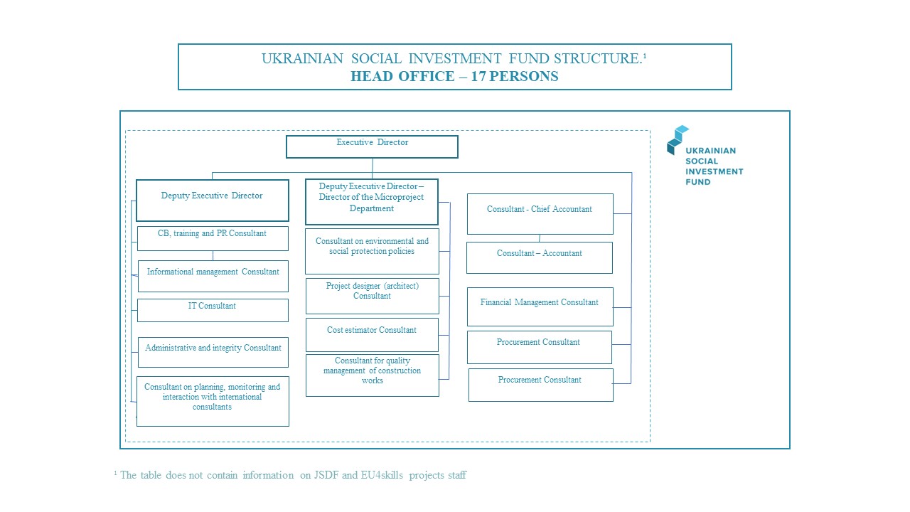 USIF Structure
